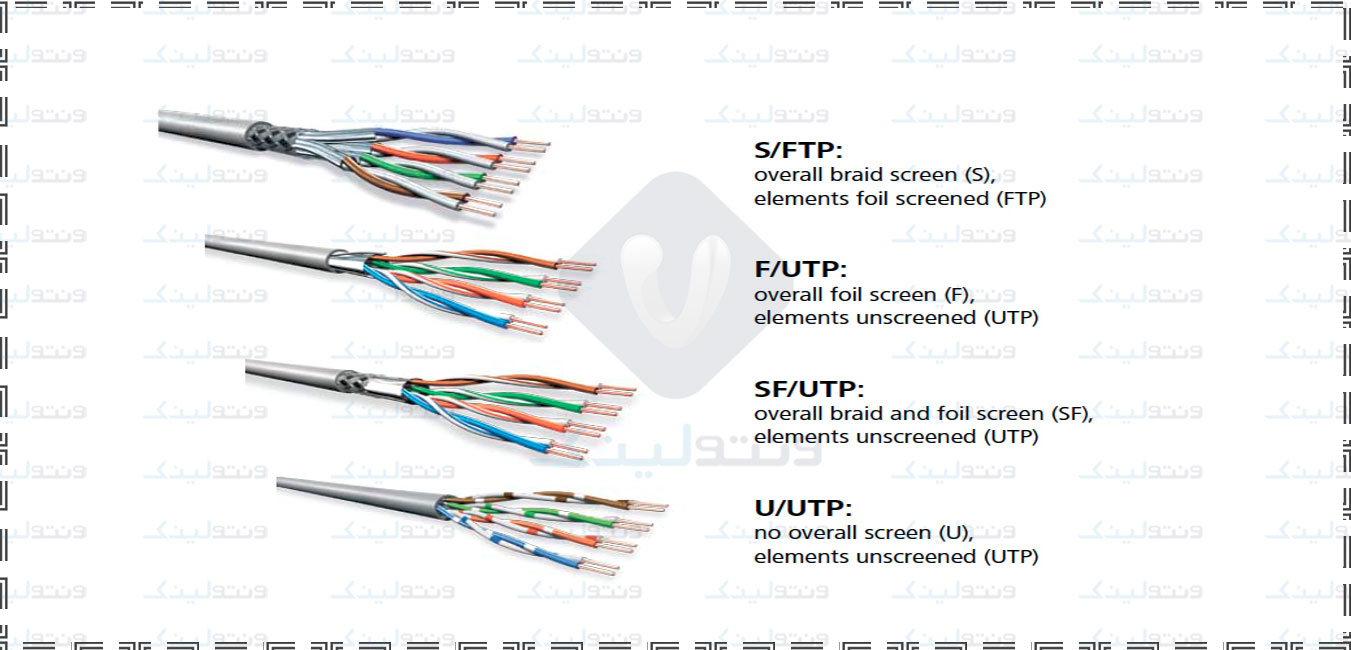 تفاوت کابل شبکه UTP و SFTP و ... از نظر شیلد و فویل | ونتولینک