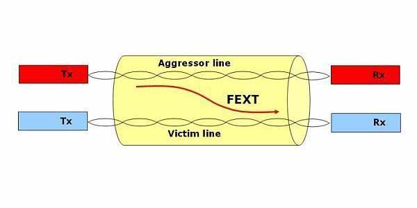 مفهوم معرفی پارامترهای next و fext در تحلیل تست کابل شبکه - مجله ونتولینک